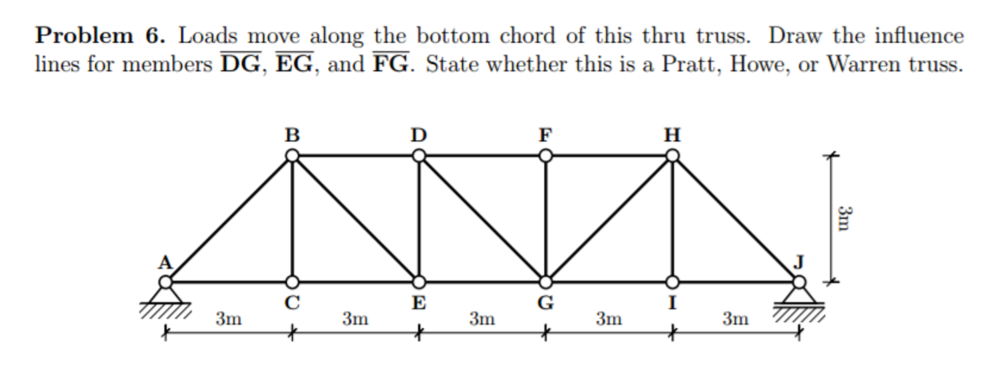 Loads move along the bottom chord of this thru truss. | Chegg.com