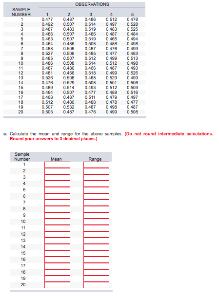 Solved ?The following table contains the measurements of the | Chegg.com