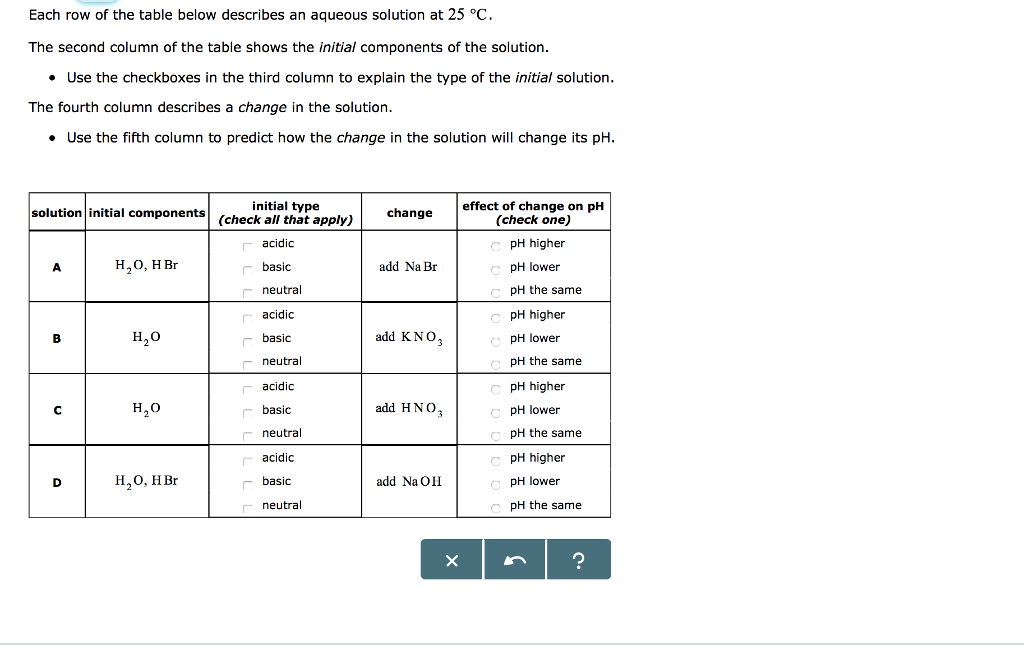Solved Each row of the table below describes an aqueous | Chegg.com