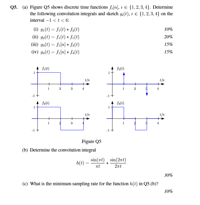 Solved Figure Q5 Shows Discrete Time Functions F n I Sum Chegg