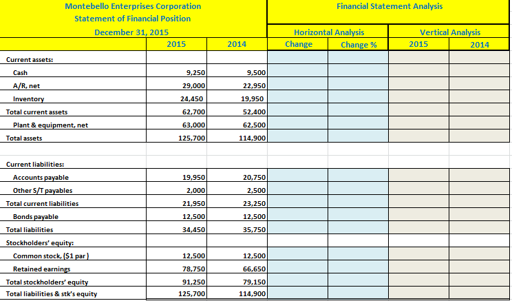 Solved You have been given comparative financial statements | Chegg.com