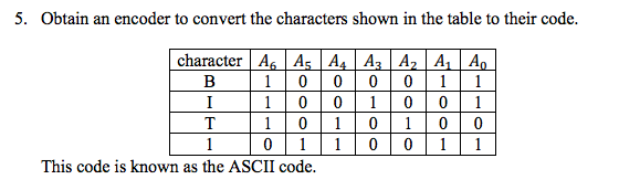 Solved Obtain an encoder to convert the characters shown in | Chegg.com