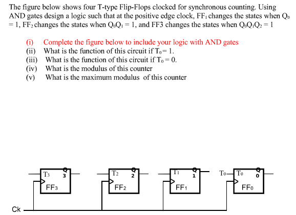 Solved The figure below shows four T-type Flip-flops clocked | Chegg.com
