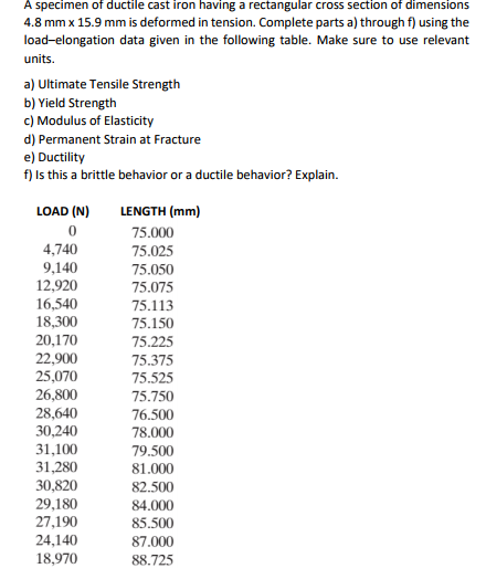 Solved A specimen of ductile cast iron having a rectangular | Chegg.com