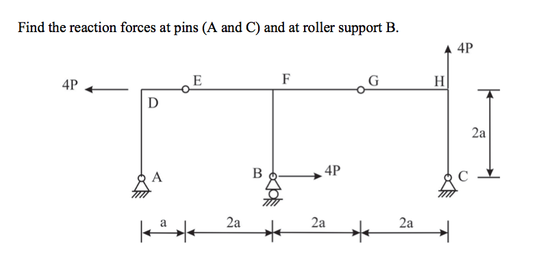 Solved Find the reaction forces at pins (A and C) and at | Chegg.com