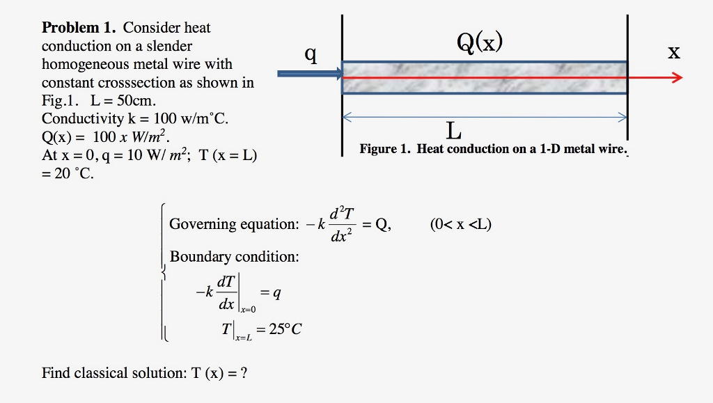 Solved Problem 1. Consider heat conduction on a slender | Chegg.com
