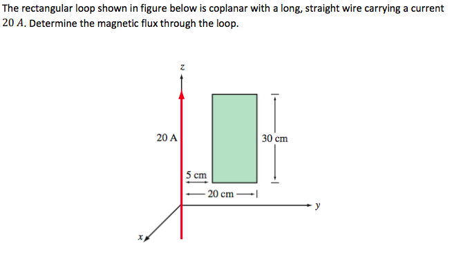 Solved The rectangular loop shown in figure below is | Chegg.com