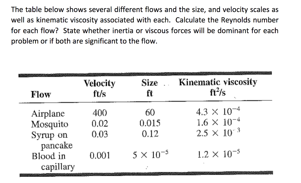 Solved The table below shows several different flows and the | Chegg.com