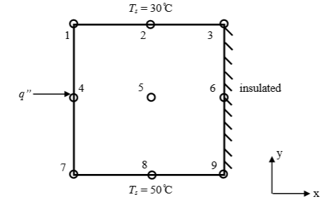 Solved Using Matlab, determine the steady-state temperature | Chegg.com
