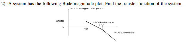 Solved A system has the following Bode magnitude plot. Find | Chegg.com
