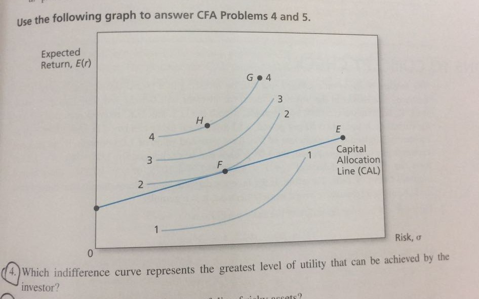 Solved e the following graph to answer CFA Problems 4 and 5. | Chegg.com