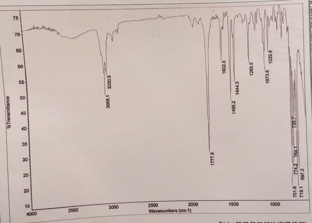 Solved Need help labeling this IR for endo bridged compound | Chegg.com