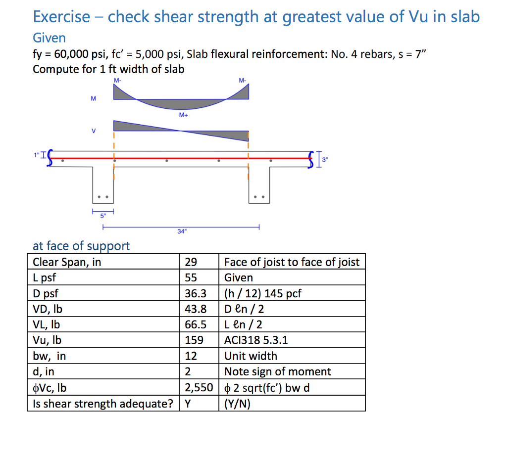 Solved Exercise check shear strength at greatest value of Vu | Chegg.com