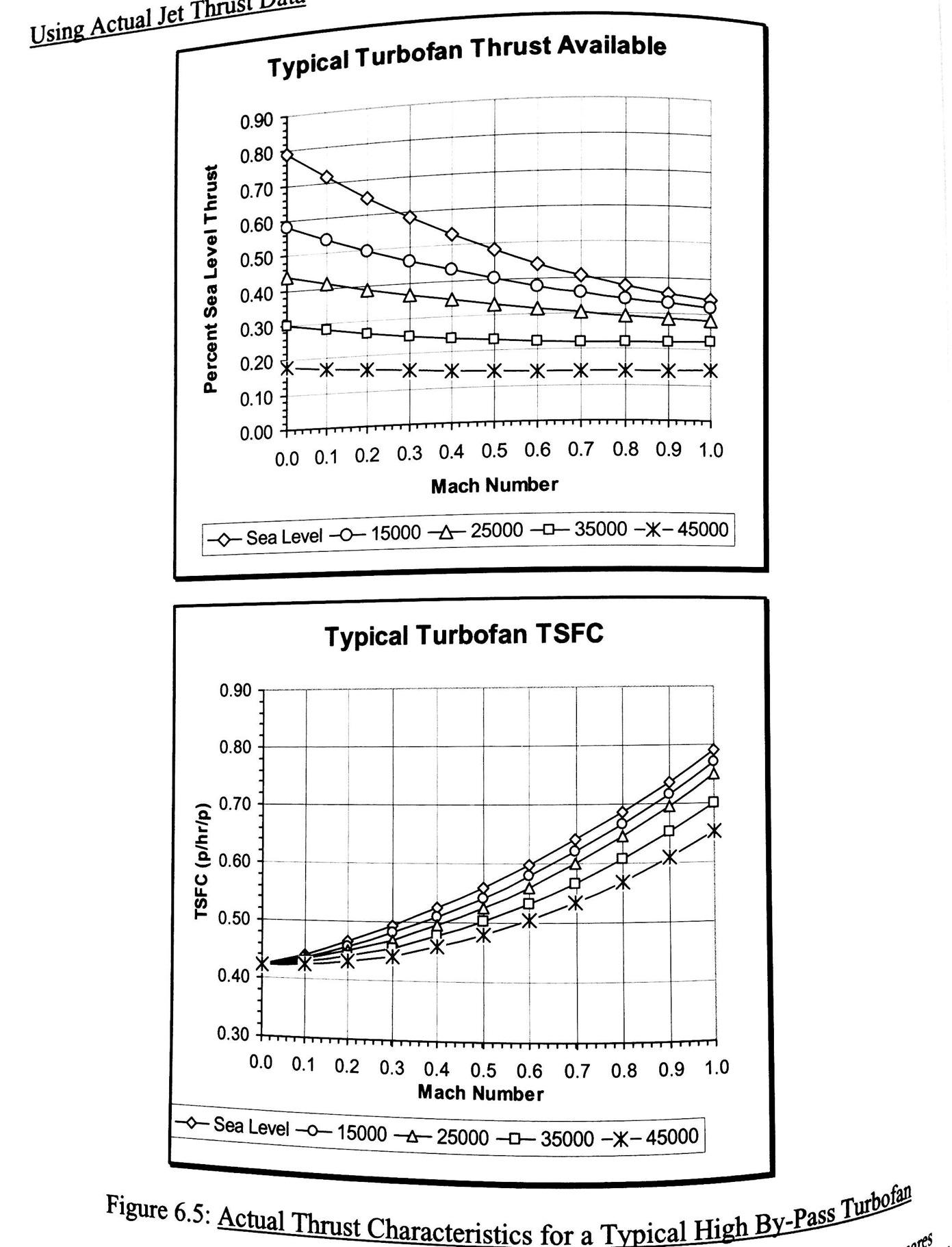 Thrust Available Given Aircraft Conditions: Gross | Chegg.com