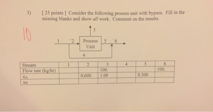 Consider the following process unit with bypass. Fill | Chegg.com