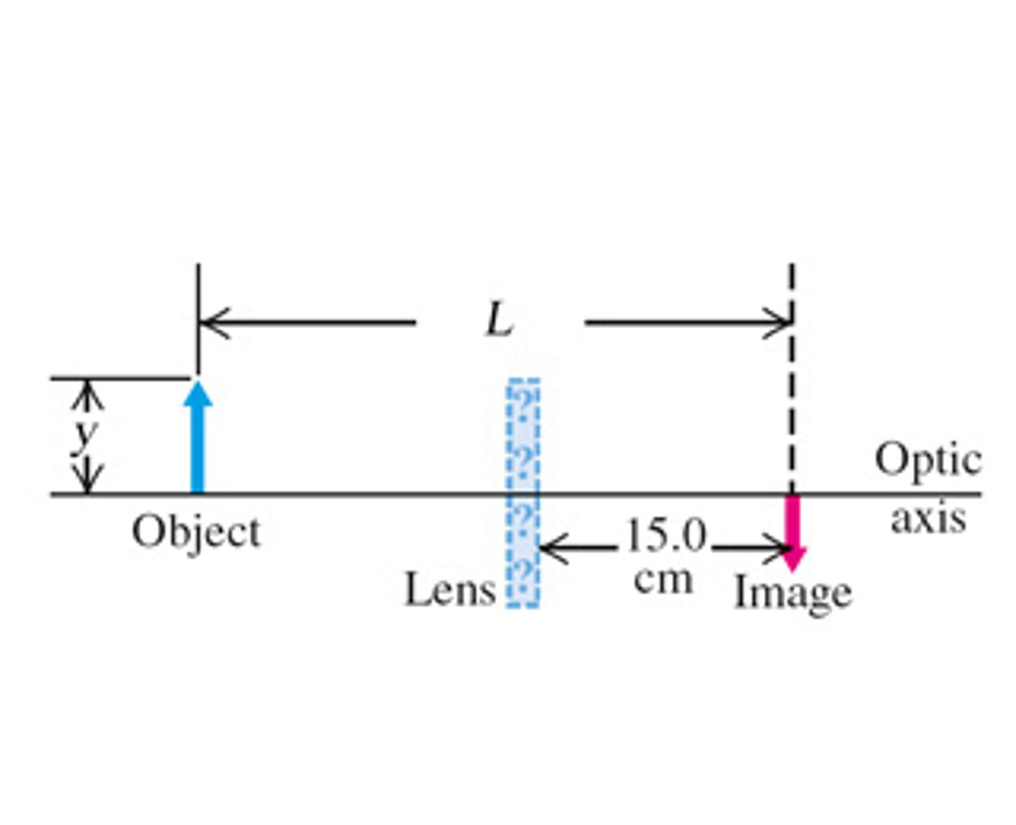 Solved (Figure 1) shows an object and its image formed by a | Chegg.com