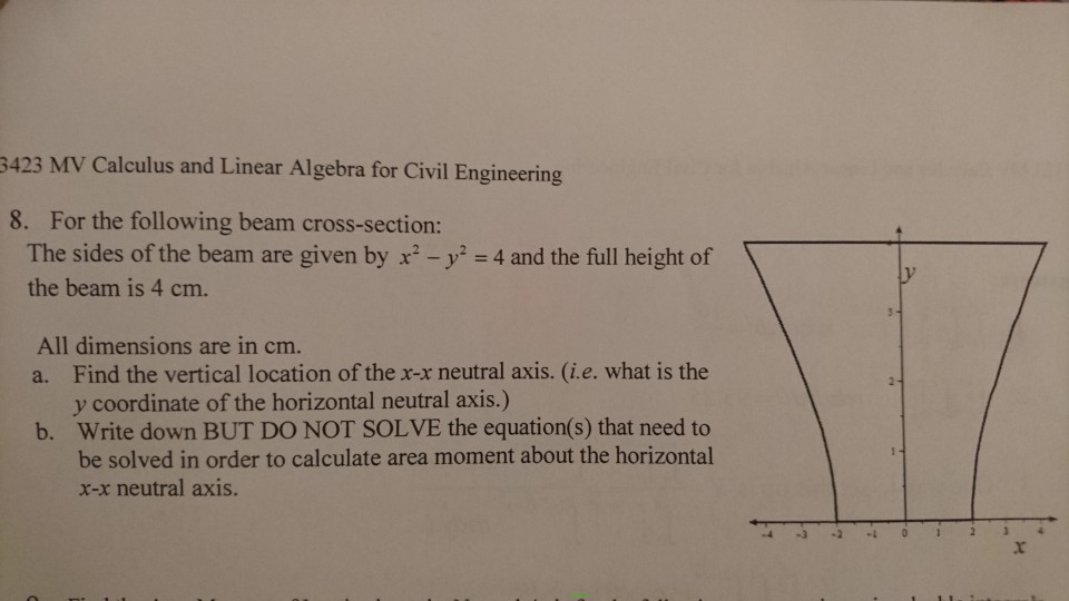 Solved 3423 MV Calculus and Linear Algebra for Civil | Chegg.com