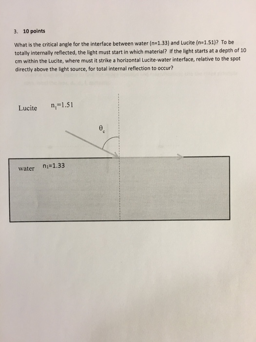 Solved What Is The Critical Angle For The Interface Between
