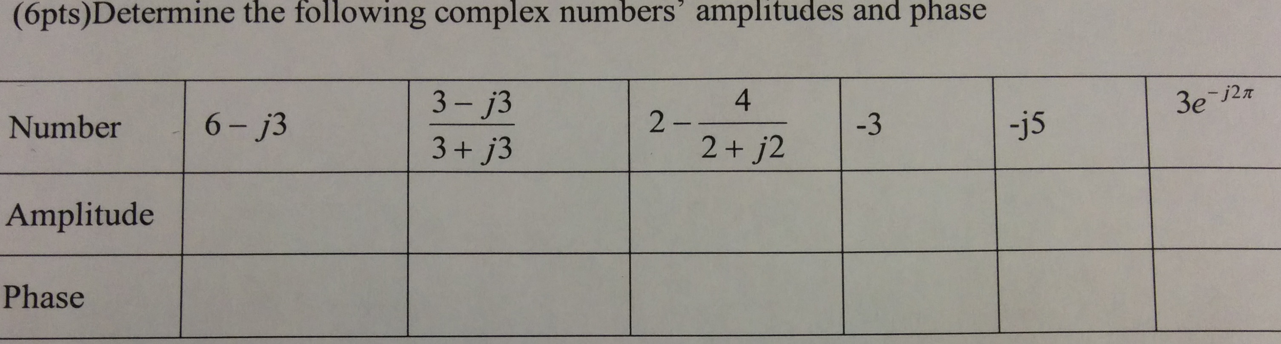 Solved Determine the following complex numbers amplitudes | Chegg.com