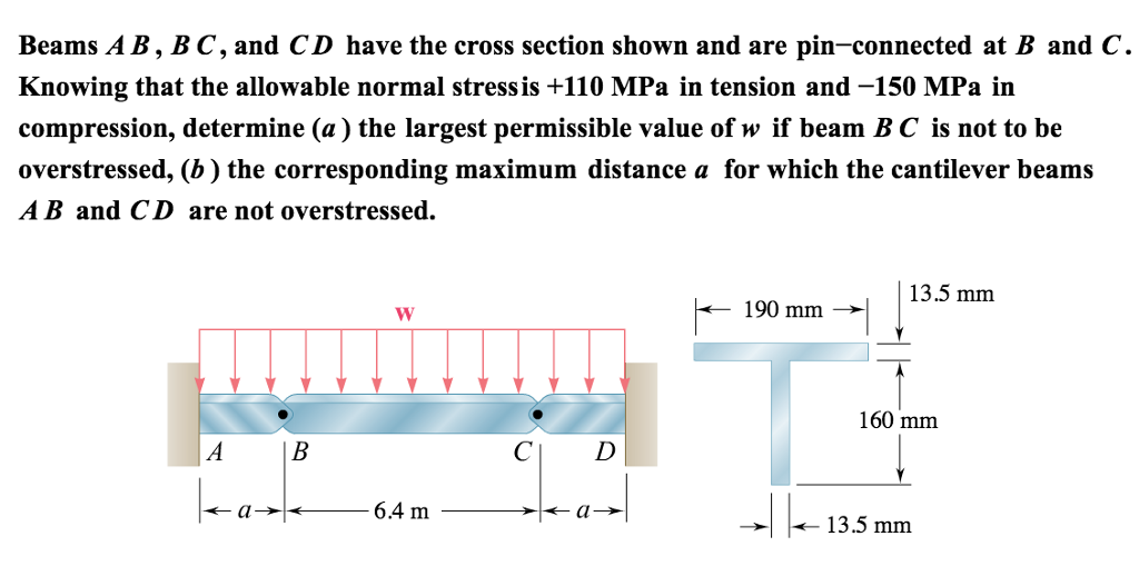 Solved Beams A B, BC, and CD have the cross section shown | Chegg.com
