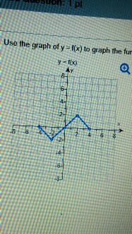 Solved how do i graph this transformation with the function | Chegg.com
