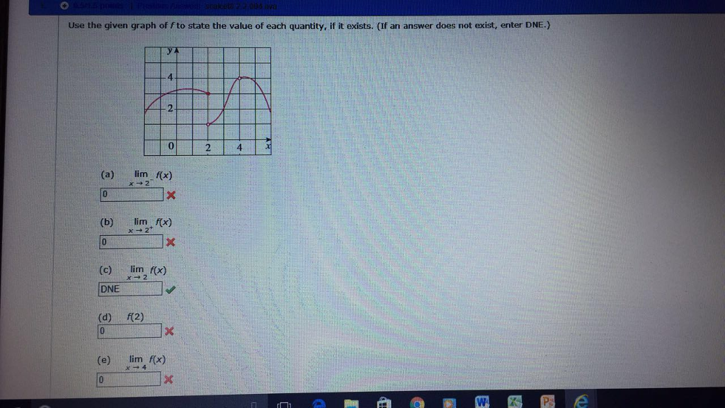 Solved Use the given graph of f to state the value of each | Chegg.com