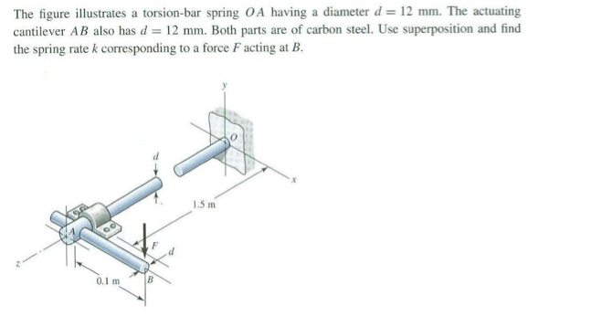 Solved The figure illustrates a torsion - bar spring OA | Chegg.com