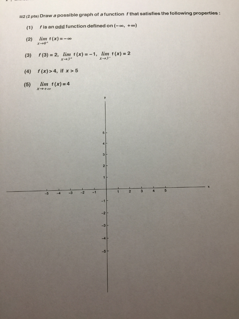 Solved Draw a possible graph of a function f that satisfies | Chegg.com