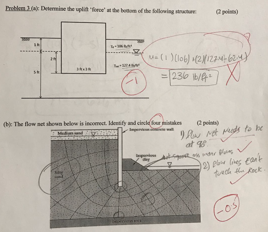 Solved Determine the uplift 'force' at the bottom of the | Chegg.com