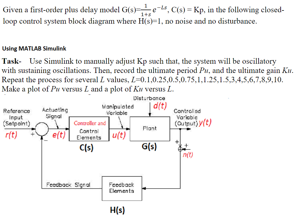 Solved Given a first-order plus delay model G(s)--e-LS, | Chegg.com
