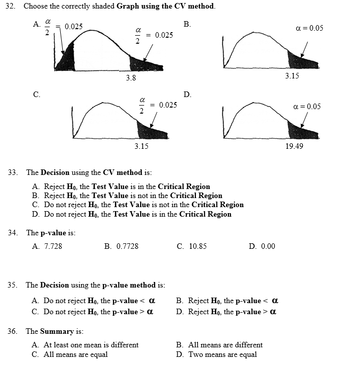 Solved Choose the correctly shaded Graph using the CV | Chegg.com