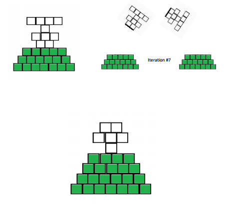 Solved Iteration #7 | Chegg.com