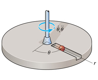 Solved The platform is rotating about the vertical axis such | Chegg.com