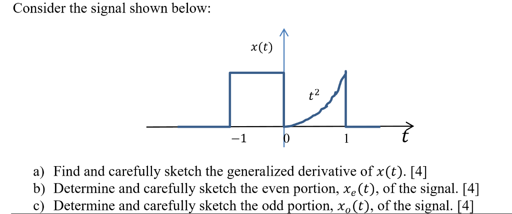 Solved Consider the signal shown below: x(t) a) Find and | Chegg.com