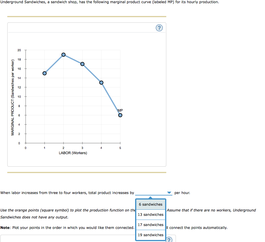 Solved Underground Sandwiches, a sandwich shop, has the | Chegg.com