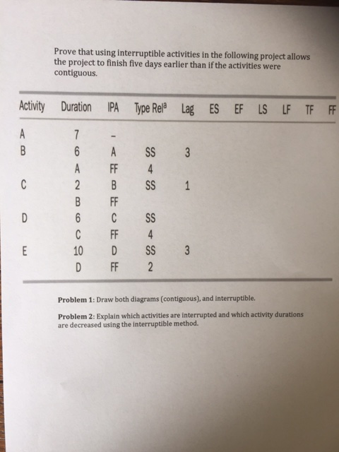 Prove that using interruptible activities in the | Chegg.com