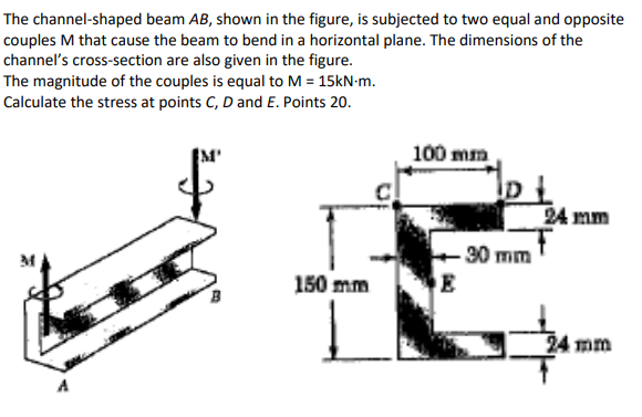 Solved The channel-shaped beam AB, shown in the figure, is | Chegg.com