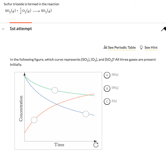Solved Sulfur trioxide is formed in the reaction SO2(g) + | Chegg.com