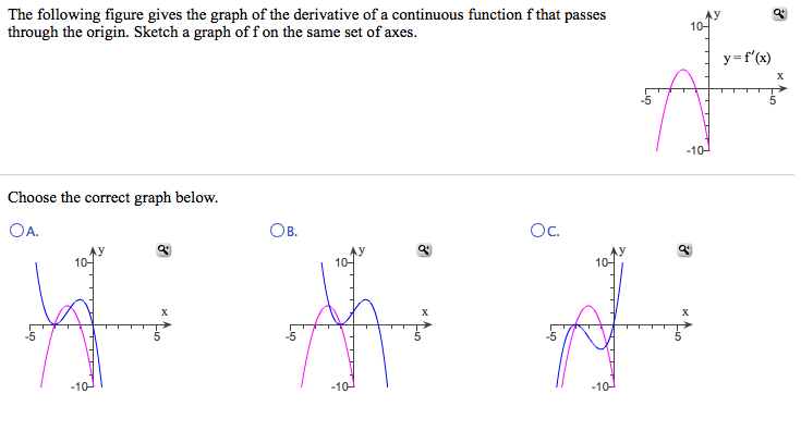 Solved The following figure gives the graph of the | Chegg.com Solved The following figure gives the graph of the | Chegg.com