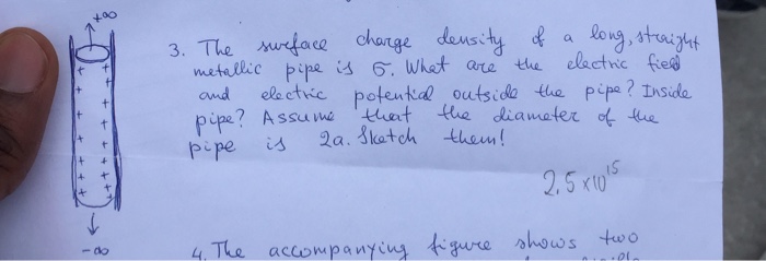 Solved The surface charge density of a long, straight | Chegg.com