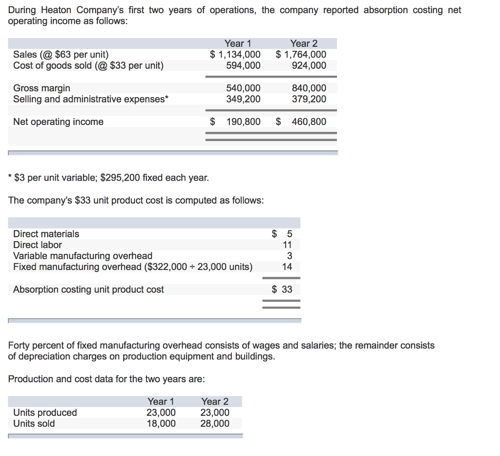 Solved During Heaton Company's first two years of | Chegg.com