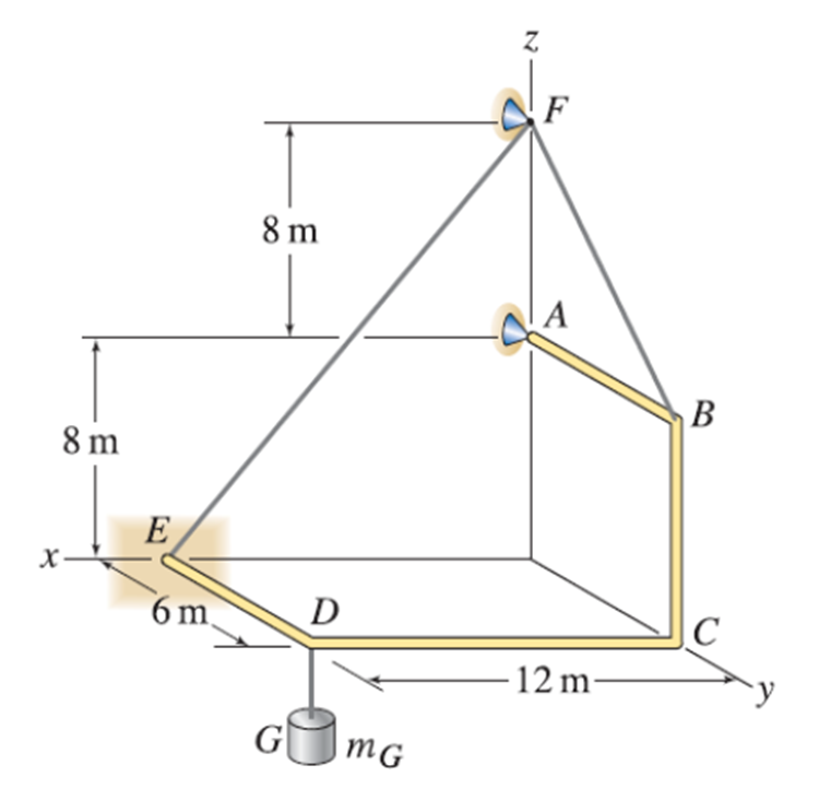 The rod system shown is considered a single body. It | Chegg.com