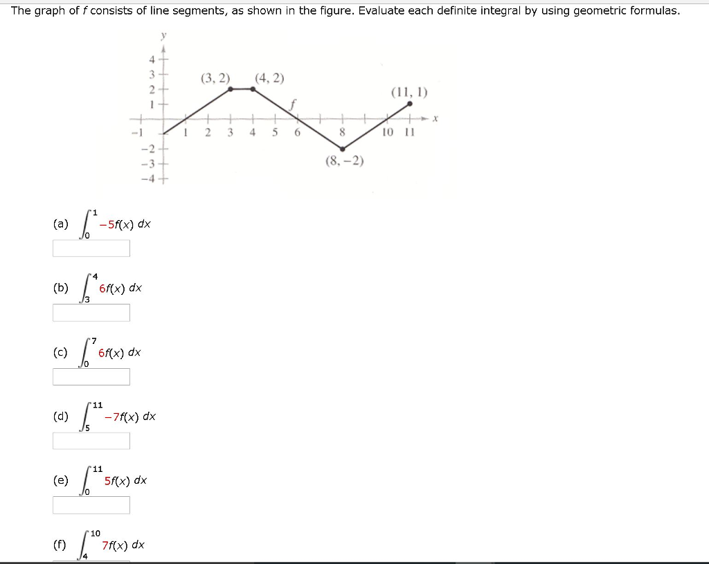 Solved The graph of f consists of line segments, as shown in | Chegg.com