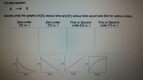 Solved For the reaction x rightarrow y identify what the | Chegg.com