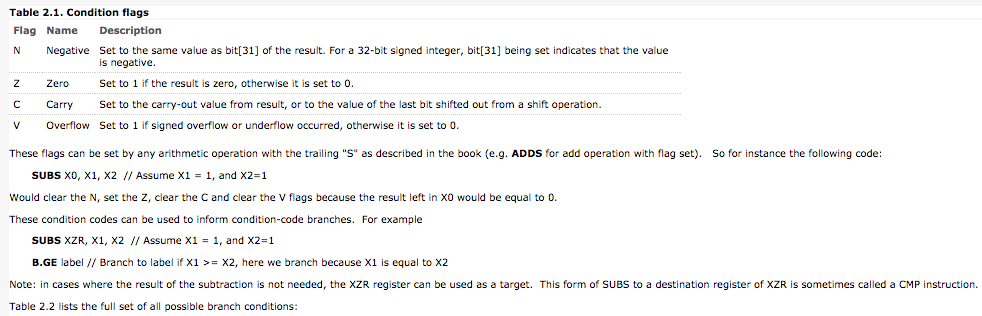 Solved Table 2.2. Condition codes Code Encoding Meaning | Chegg.com