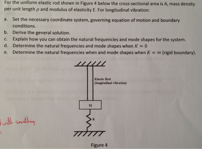 Solved For the uniform elastic rod shown in Figure 4 below | Chegg.com