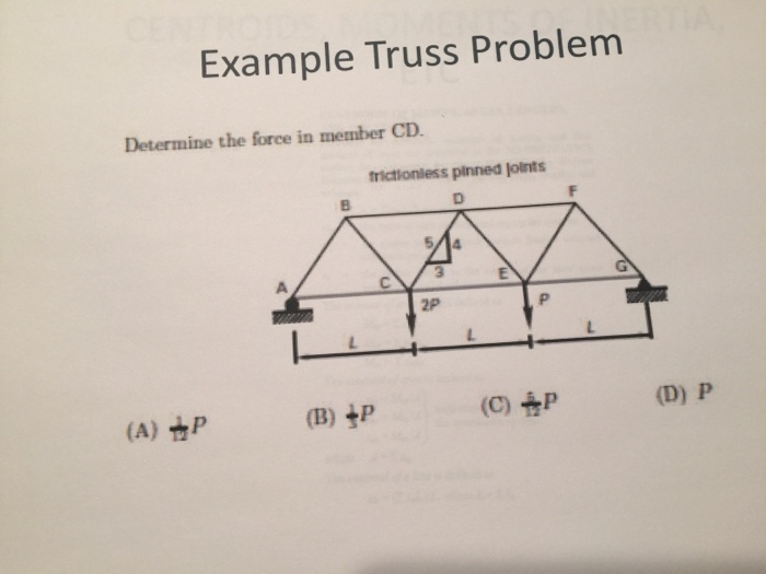 Solved Example Truss problem Determine the force in member | Chegg.com