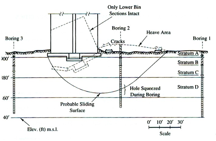 Solved Conduct a bearing capacity analysis on the Fargo | Chegg.com