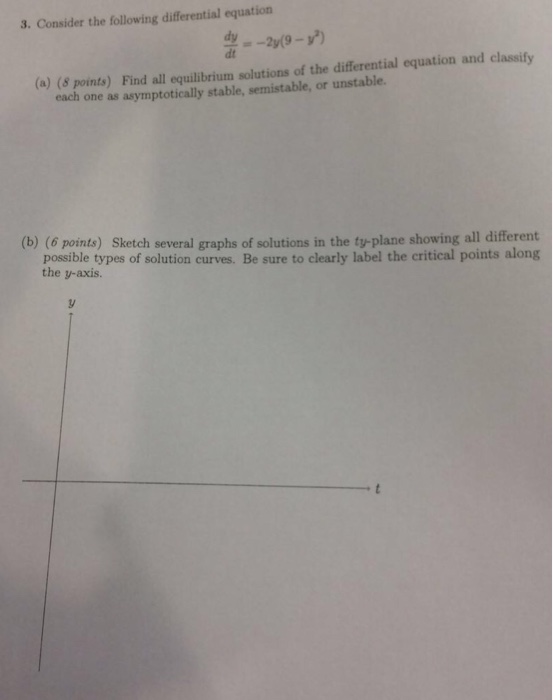 Solved Consider the following differential equation dy/dt = | Chegg.com
