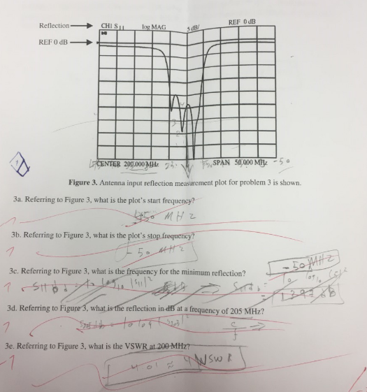 Solved 3a. Referring to Figure 3, what is the plot's start | Chegg.com